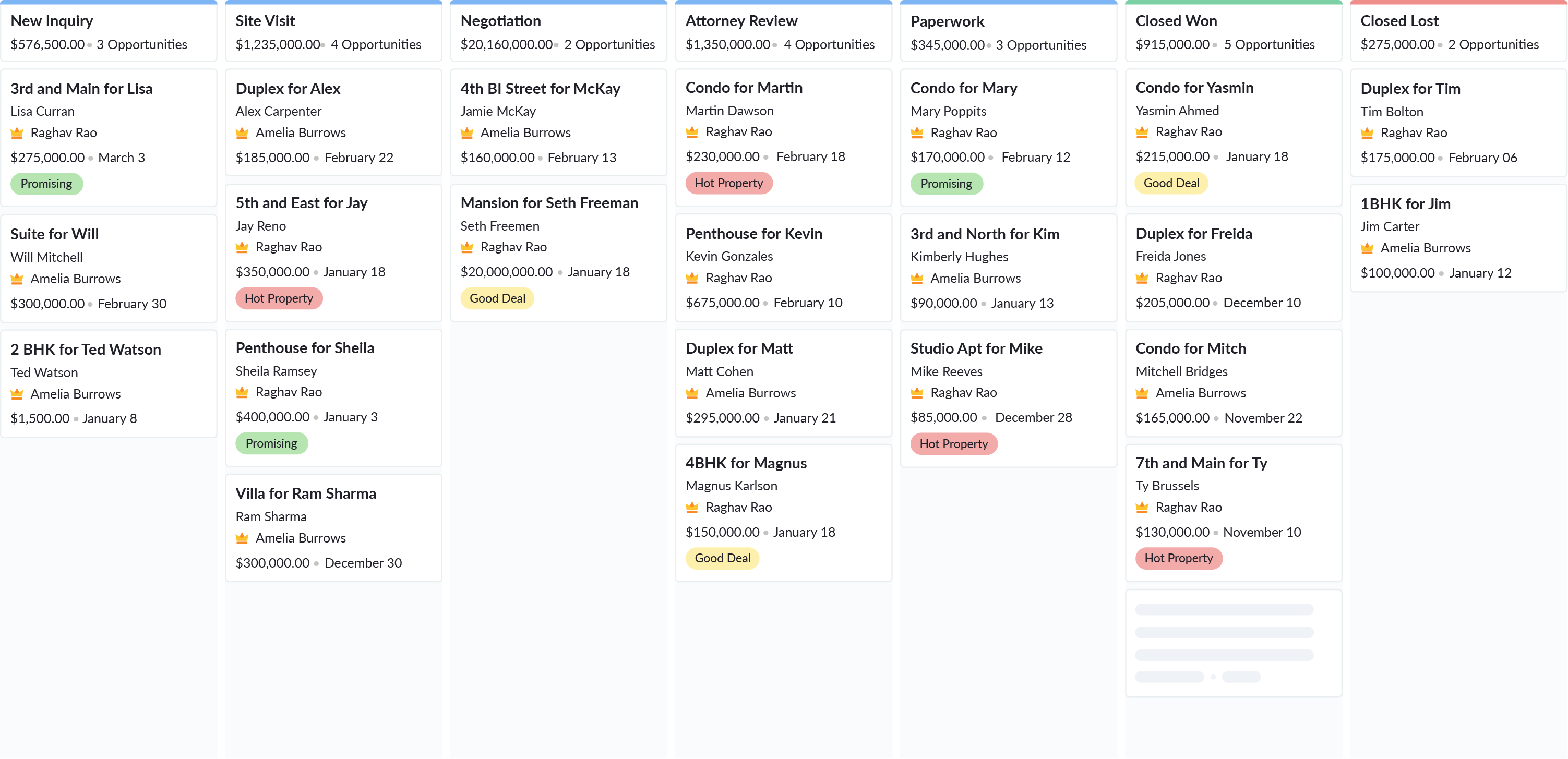 Real estate CRM | Small Business Express