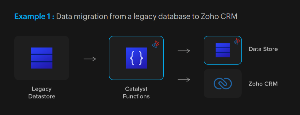 Democratizing the cloud infrastructure landscape using serverless ...