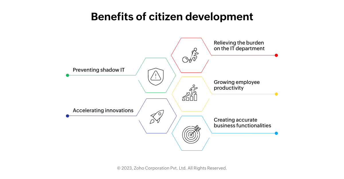 Empowering citizen development with low-code platforms: An introduction ...