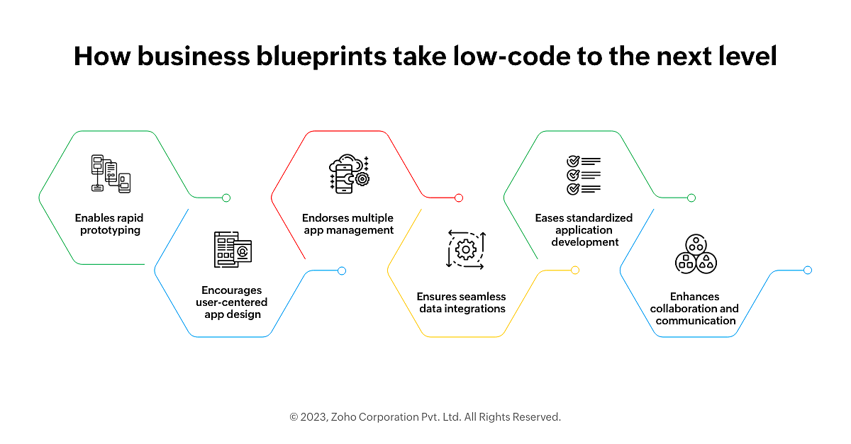 6 ways business blueprints can supercharge low-code application ...