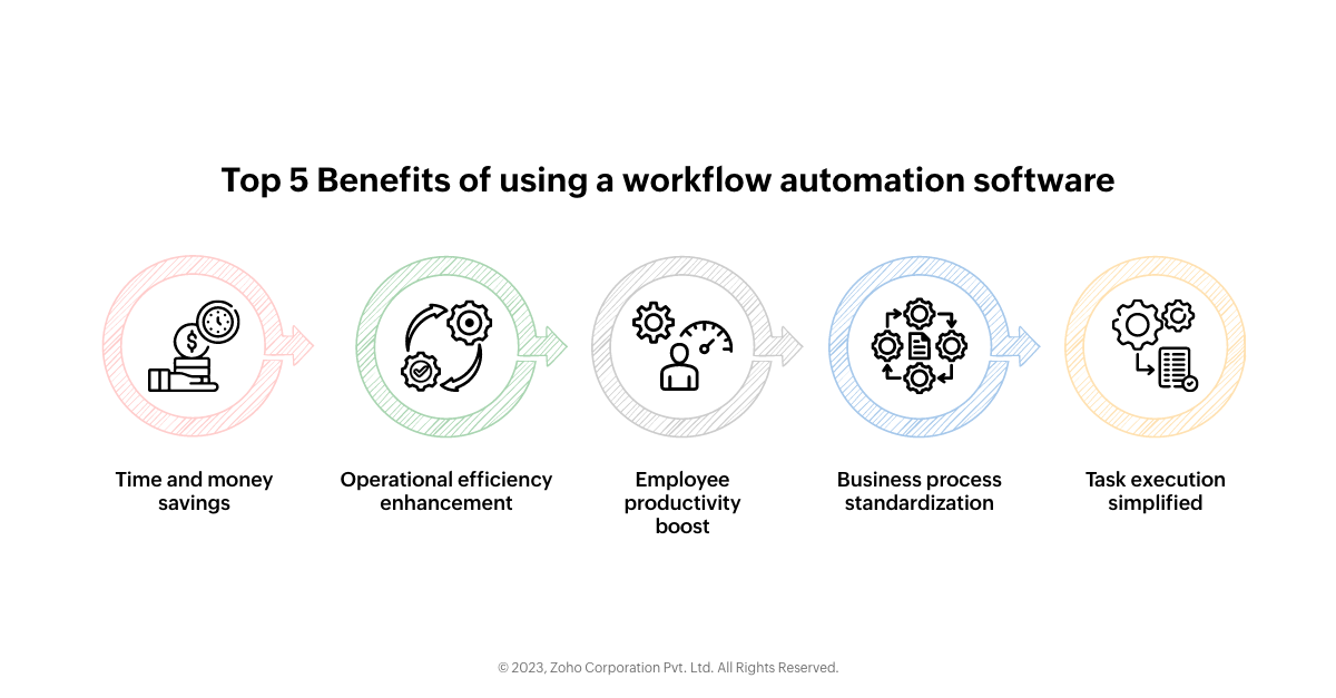 5 key benefits of workflow automation tools