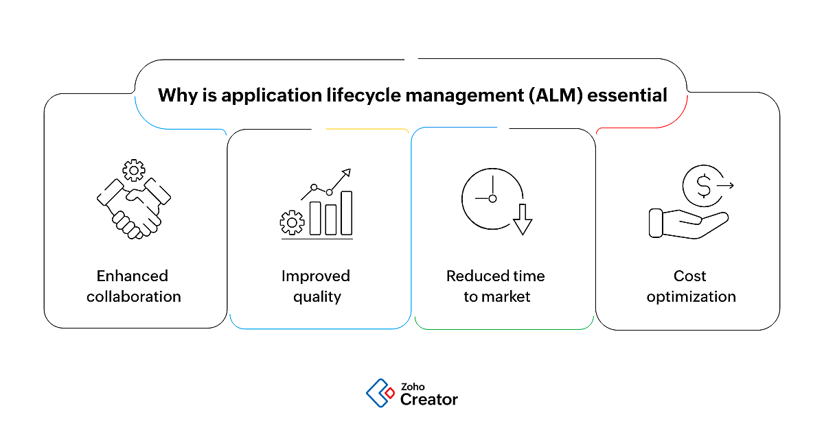 An introduction to application lifecycle management (ALM): What it is and why it's important ...