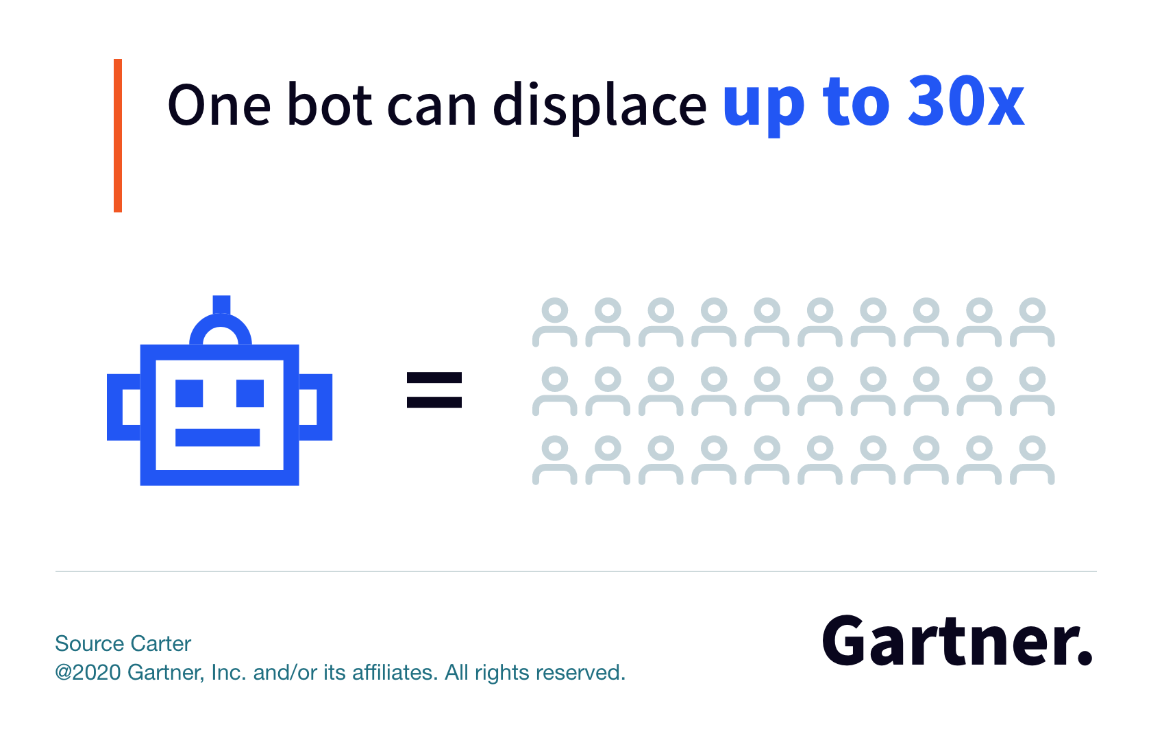 RPAとは？デジタル時代に合わせた自動化技術で業務改善 - Zoho