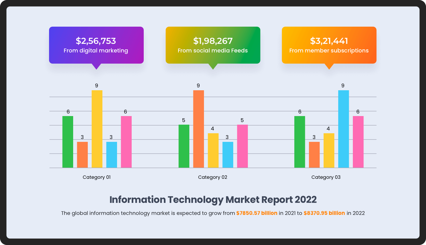 6 types of visual content