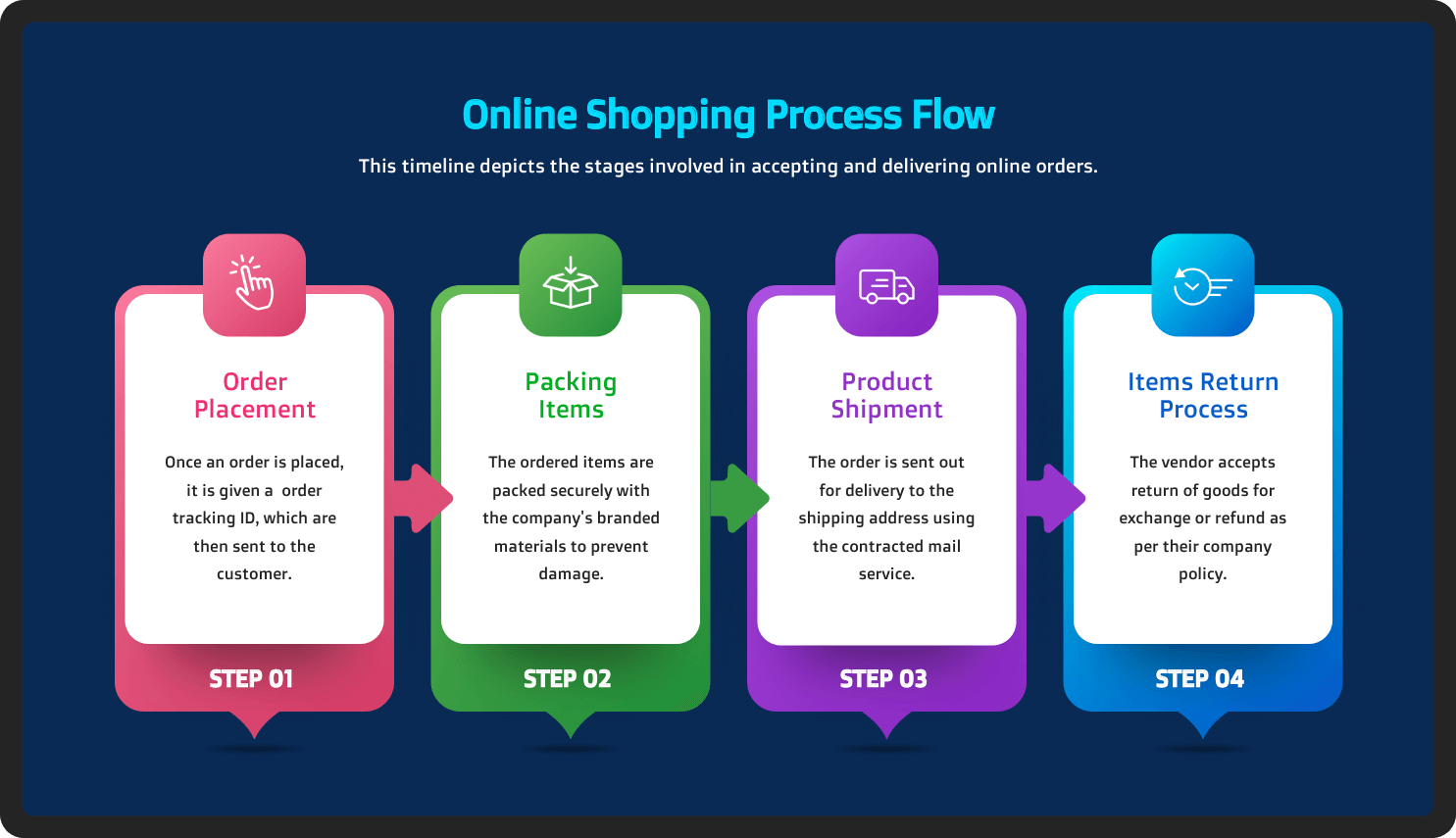 6 types of visual content