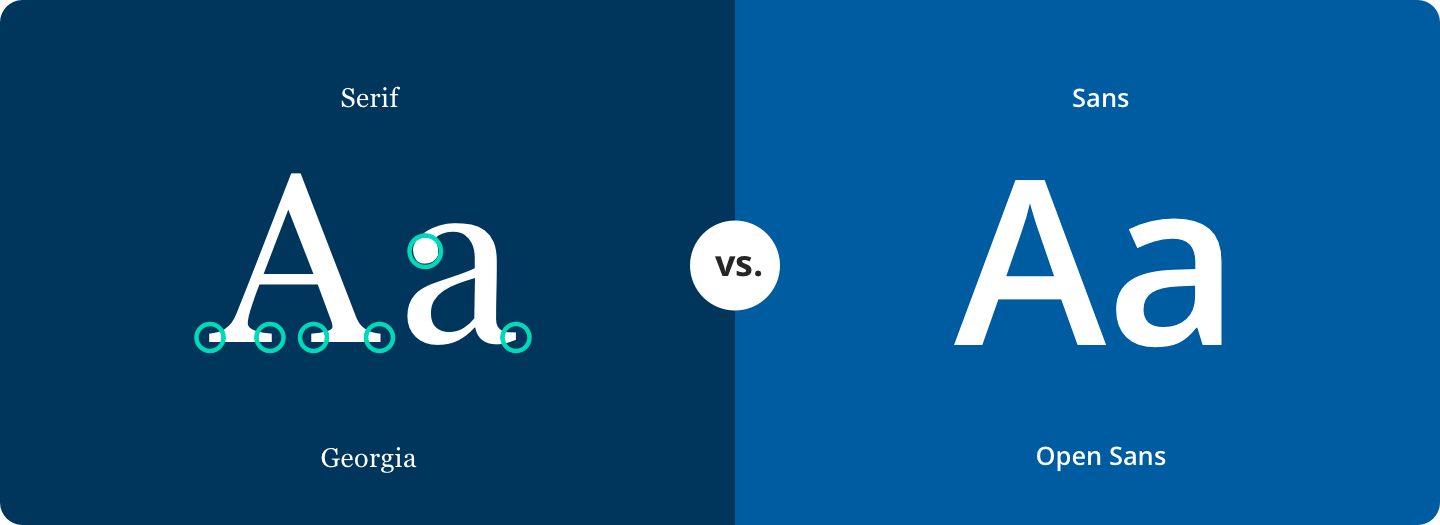 5 Font styles that make your business presentations stand out | Zoho Show