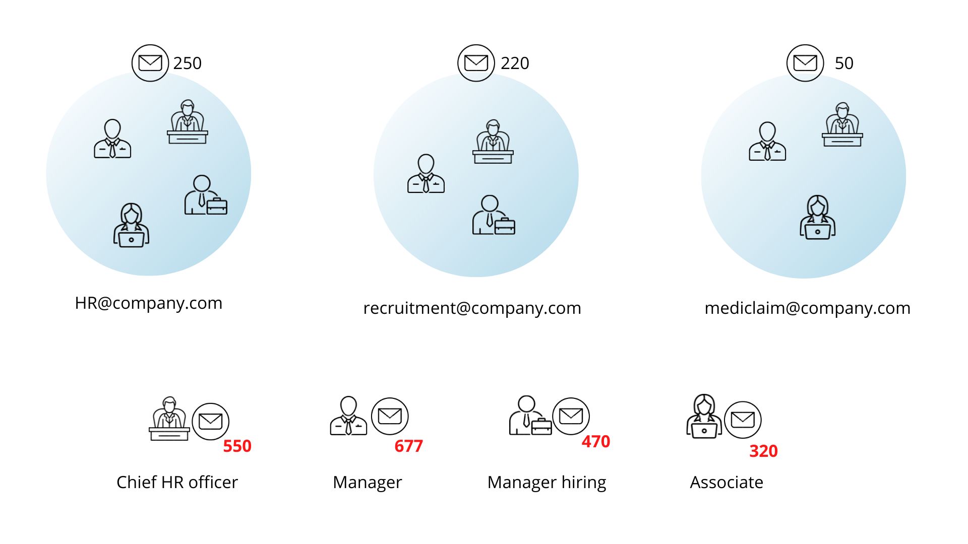 Kickstart your HR department’s digital transformation (DX) Journey with ...