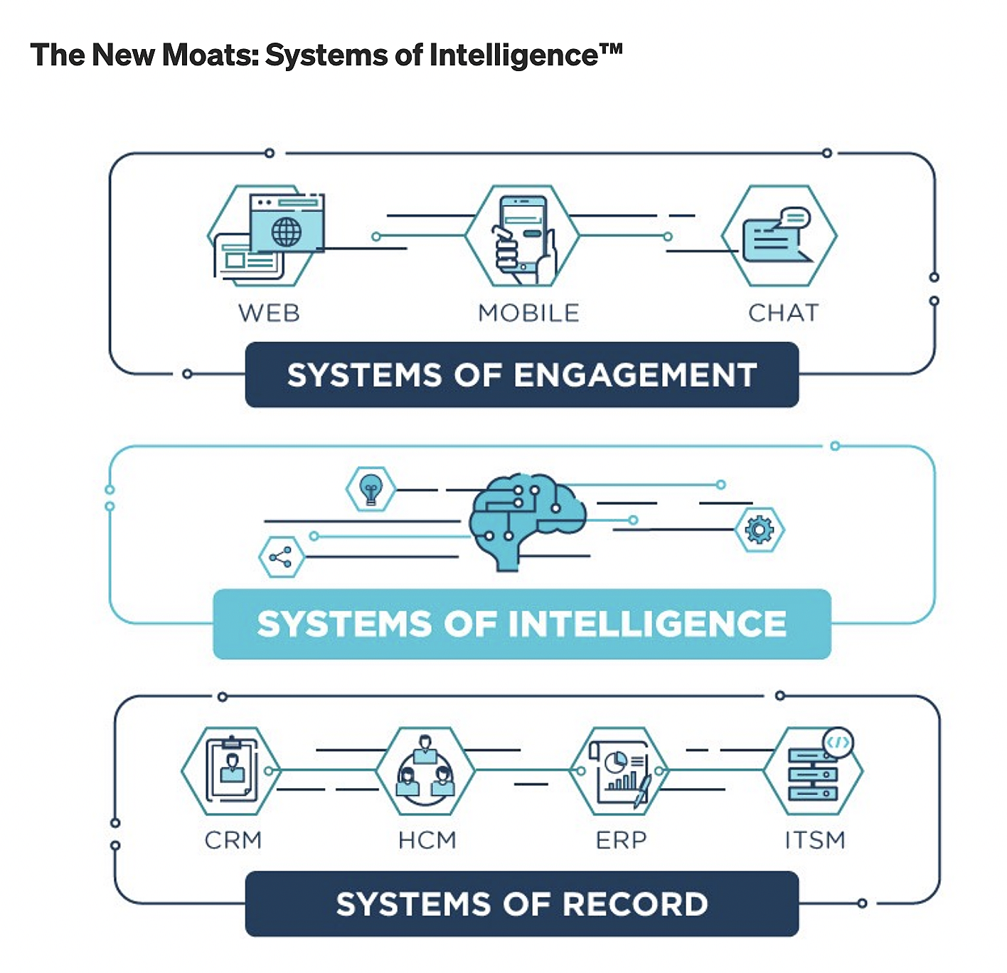 Shared inbox: The system of engagement for your organization ...
