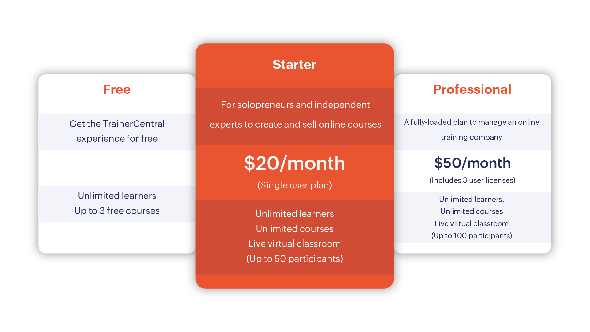 Meet TrainerCentral: A platform that helps turn your passion into a ...