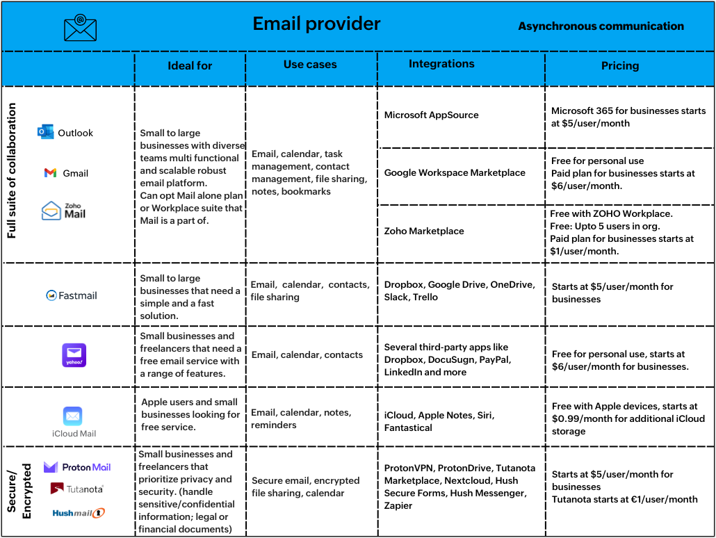 Business emails: embracing efficiency and security in the workplace ...