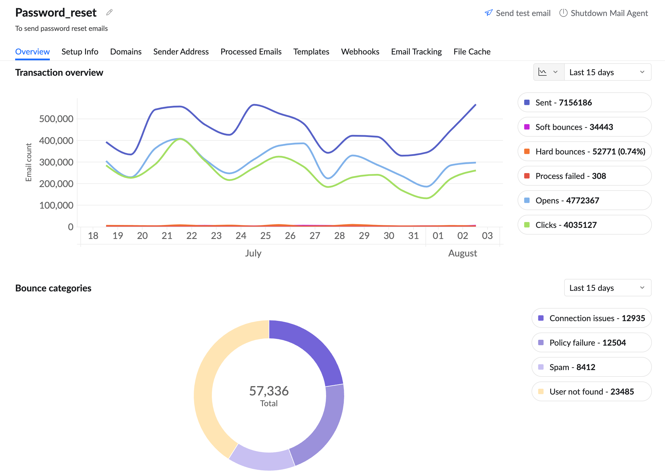 How to create a Mail Agent