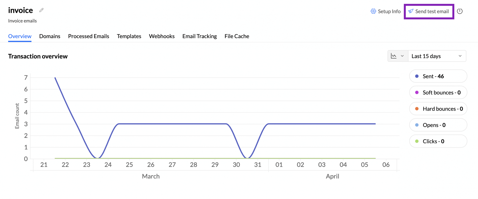 SMTP email configuration